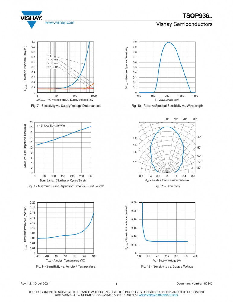 TSOP93656 datasheet page 4