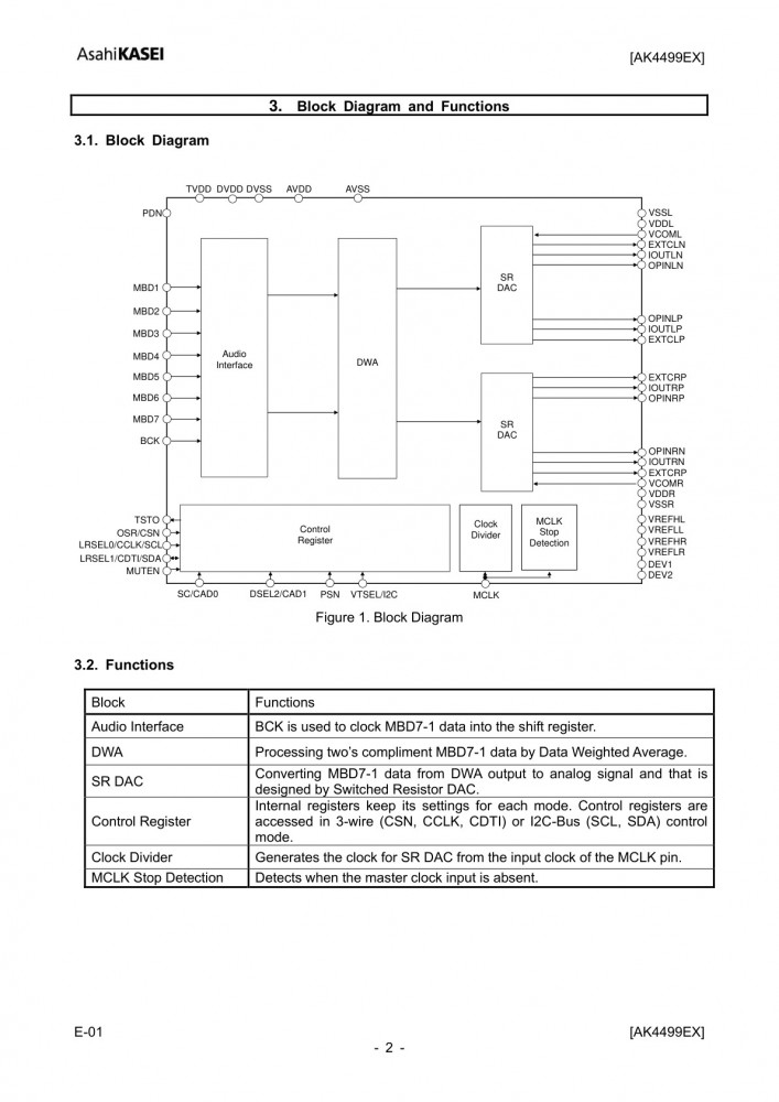 AK4499EXEQ technical document page 2