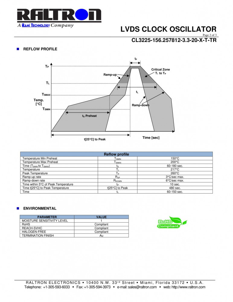 CL3225 product specification page 2