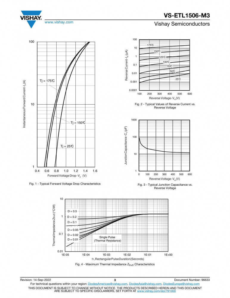 VS-ETL1506-M3 datasheet page 3