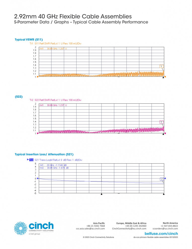 Bel Fuse 415-0210-012 typical S-parameter graphs