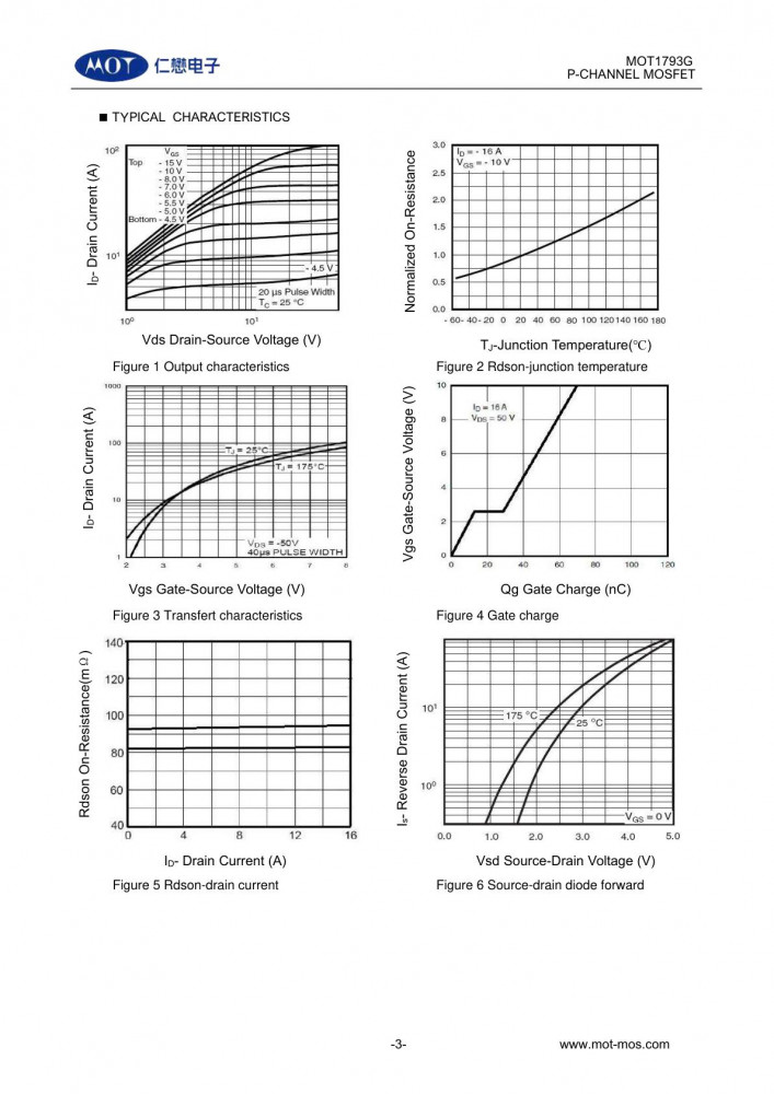 MOT1793G datasheet page 3