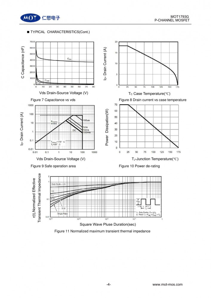 MOT1793G datasheet page 4