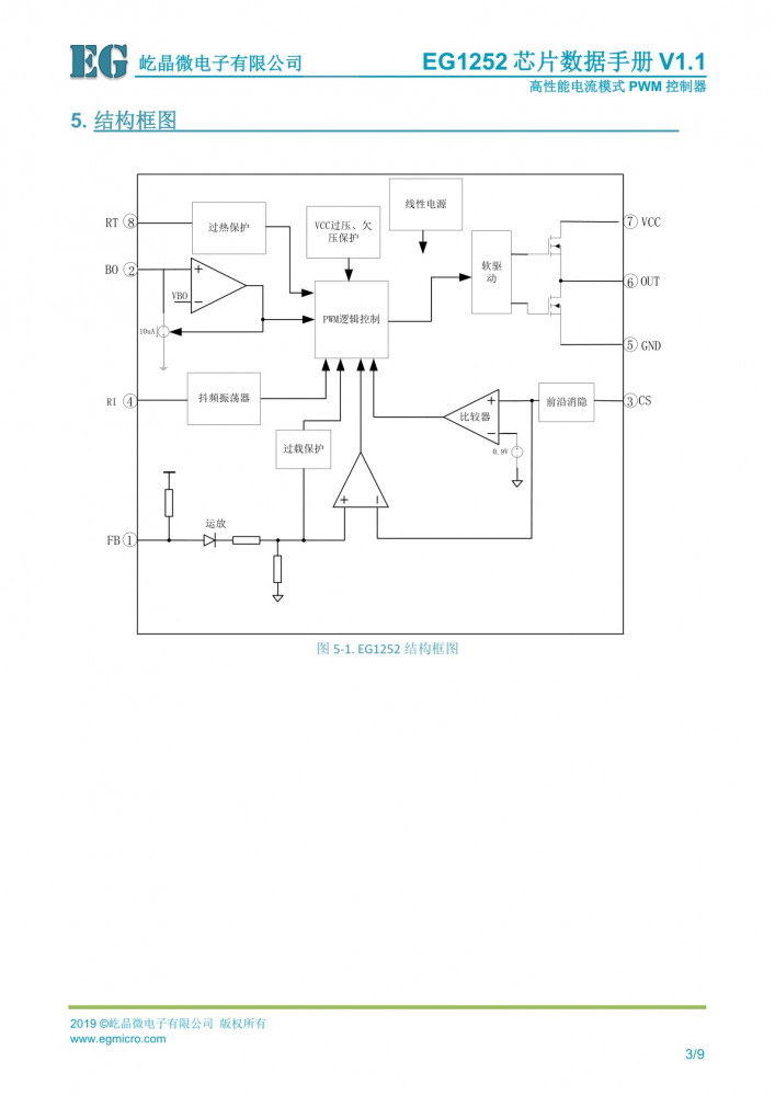 EG1252 datasheet page 6
