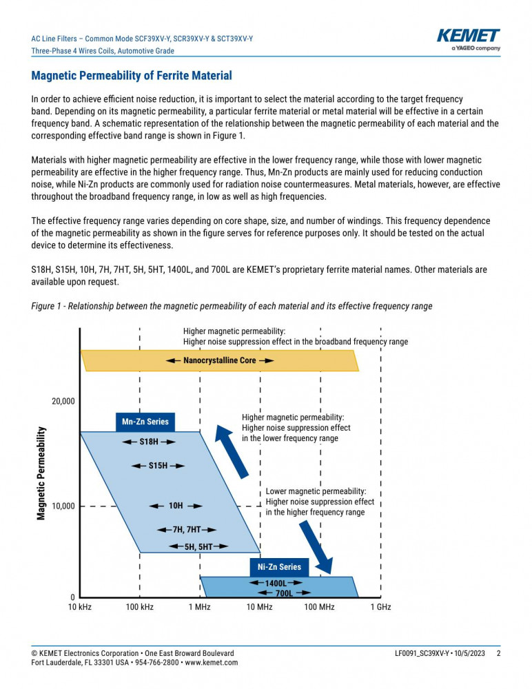 KEMET SCT39XV-Y datasheet page 2