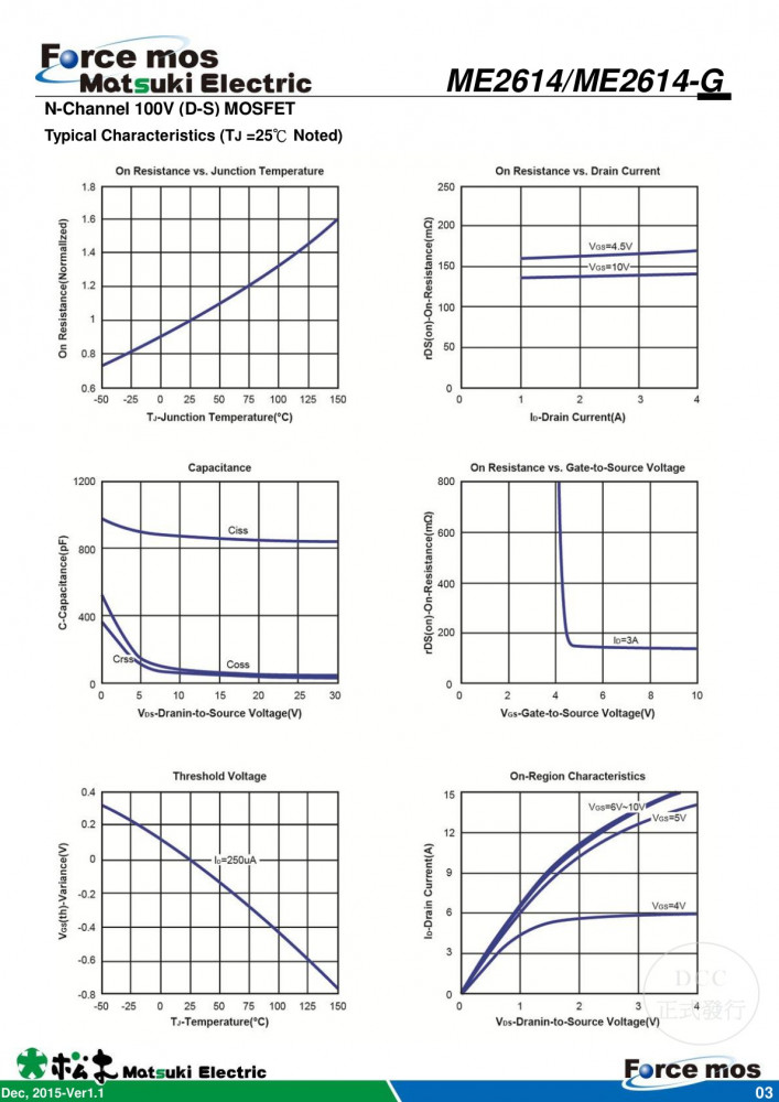 ME2614 datasheet preview, page 3