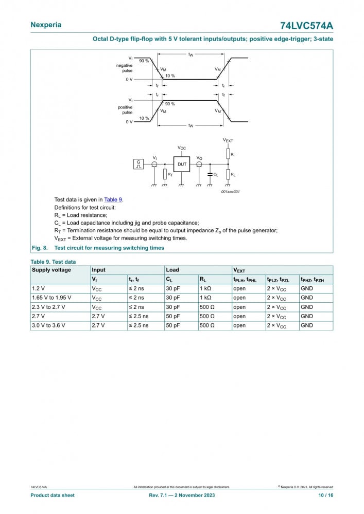 74LVC574AD,118 datasheet page 10
