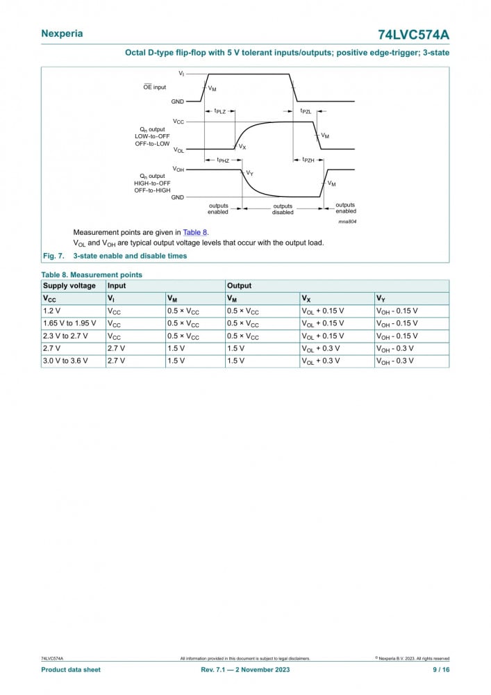 74LVC574AD,118 datasheet page 9