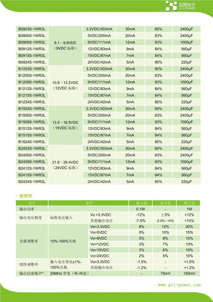 B0505S-1WR3L datasheet page 2
