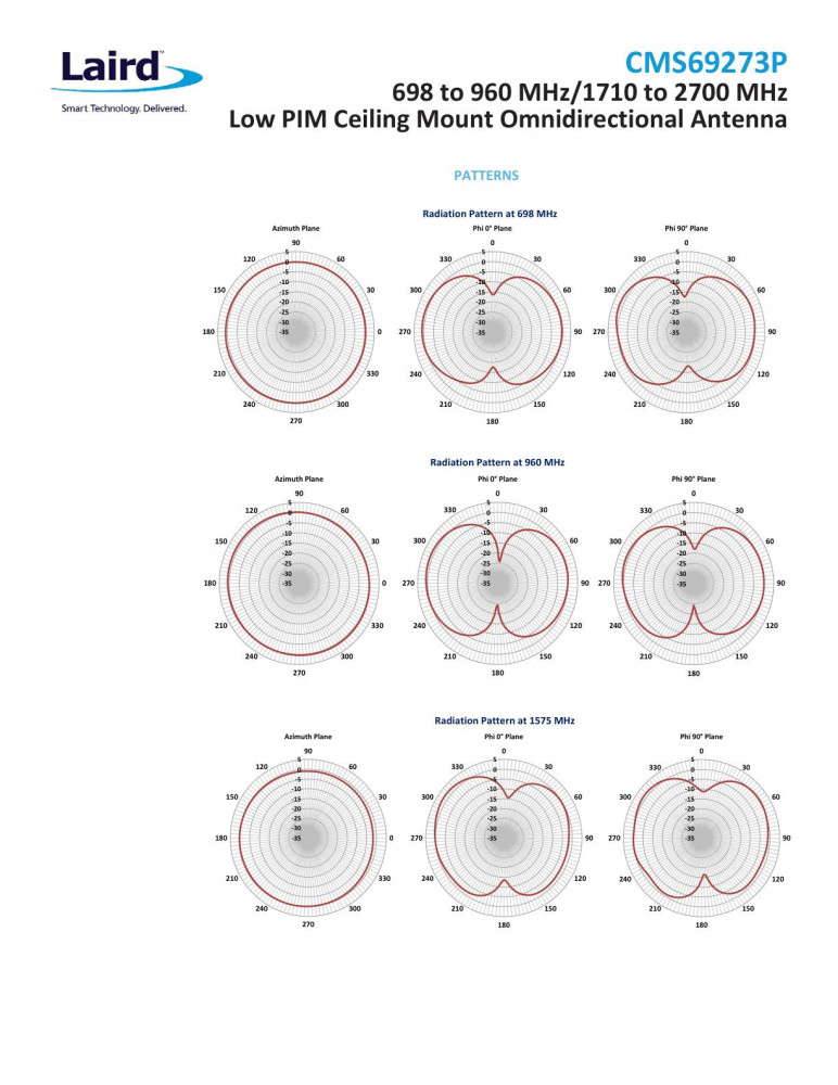 CMS69273P-30NF datasheet page 2