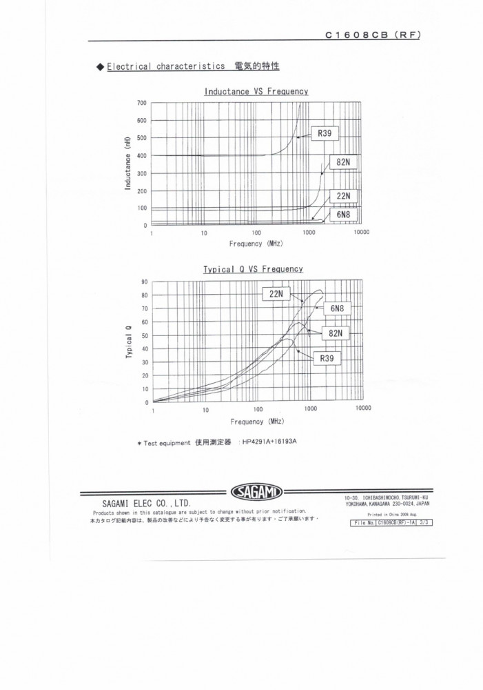 SAGAMI C1608CB RF datasheet page 3