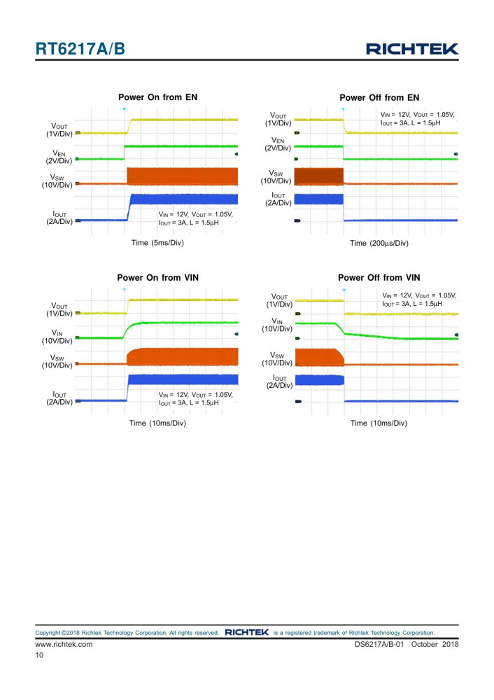 RT6217AHGJ8F datasheet page 10