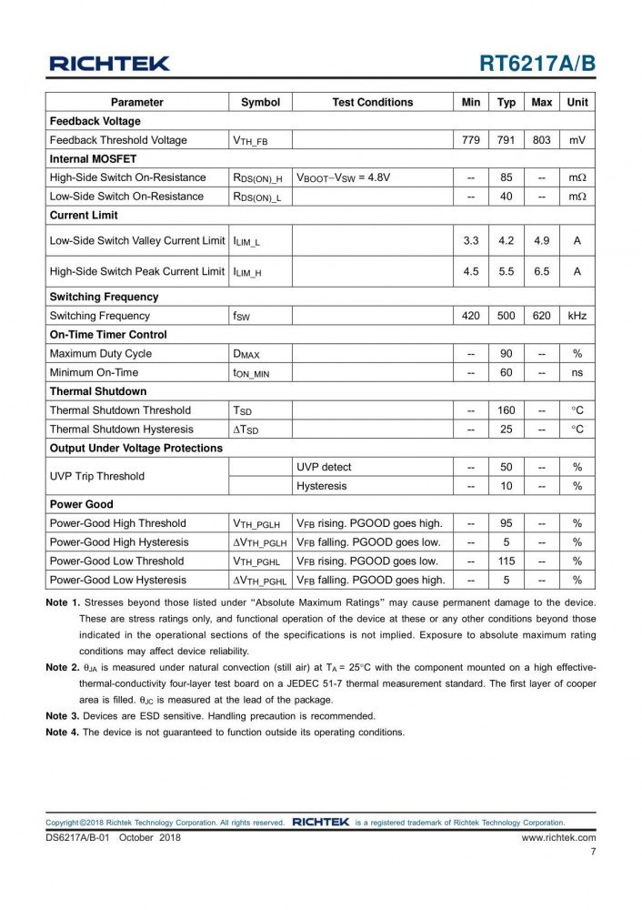 RT6217AHGJ8F datasheet page 7