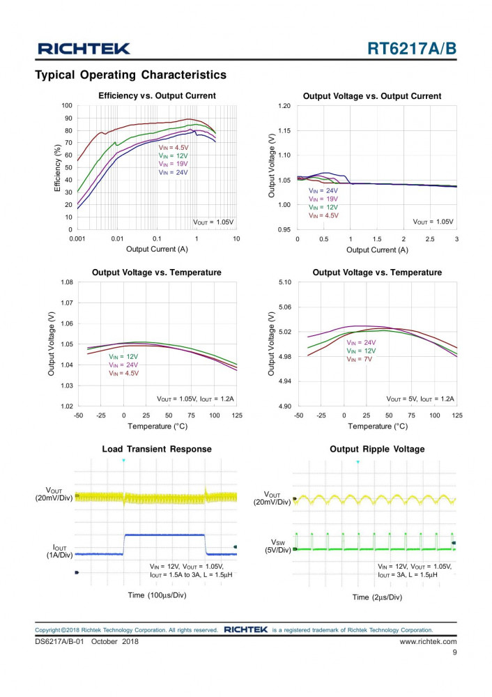 RT6217AHGJ8F datasheet page 9