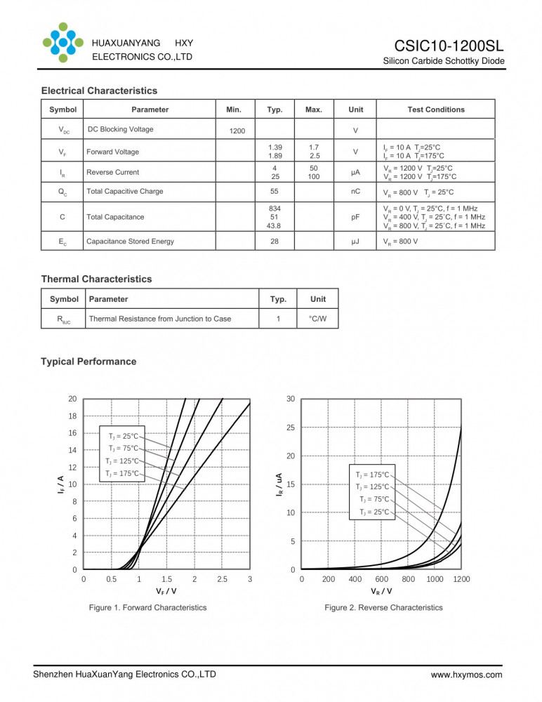 CSIC10-1200SL-HXY datasheet page 2