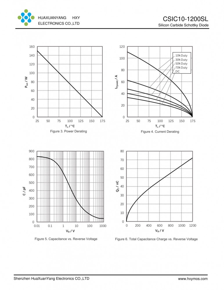 CSIC10-1200SL-HXY datasheet page 3