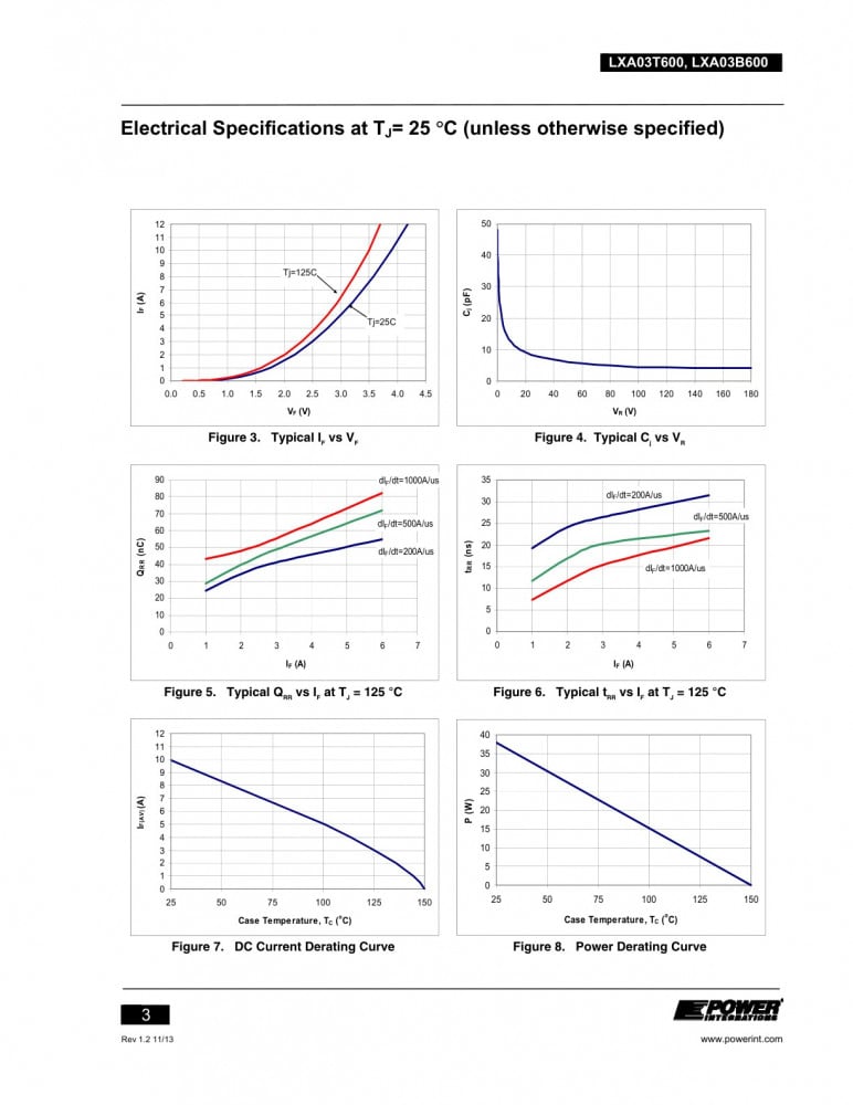 LXA03T600 datasheet page 3