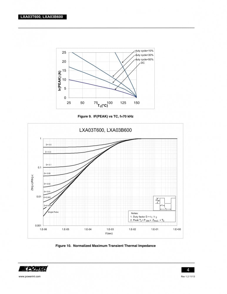 LXA03T600 datasheet page 4