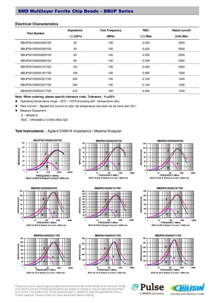 Chilisin BBUP technical document page 2