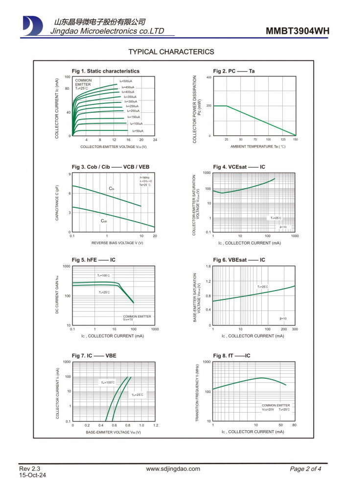 MMBT3904WH datasheet page 2