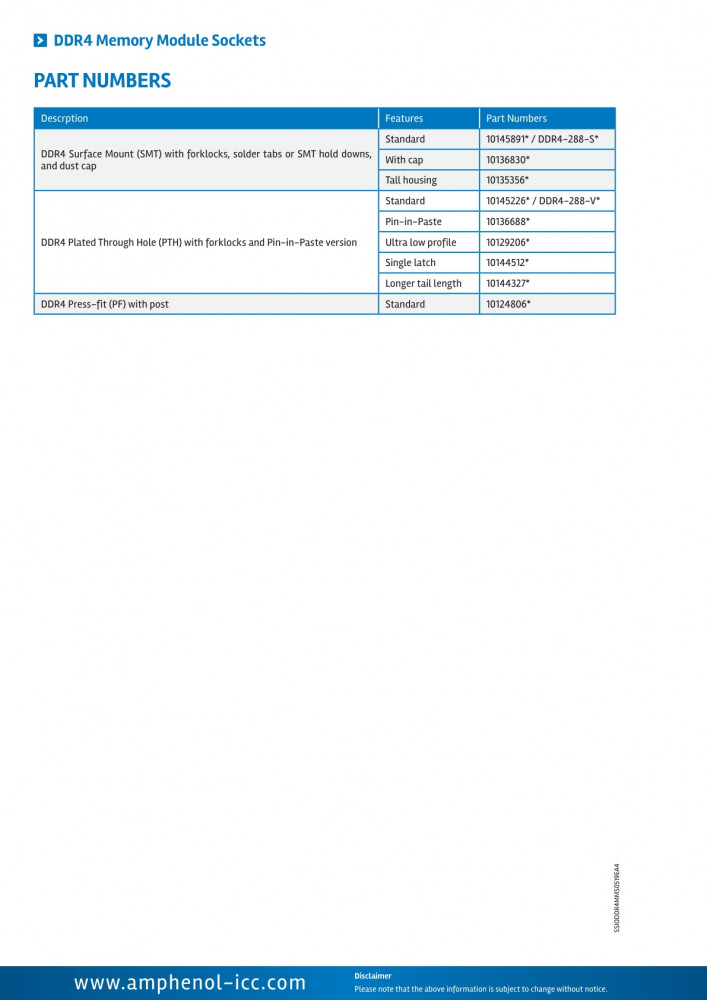 Amphenol DDR4 DIMM socket document page 3