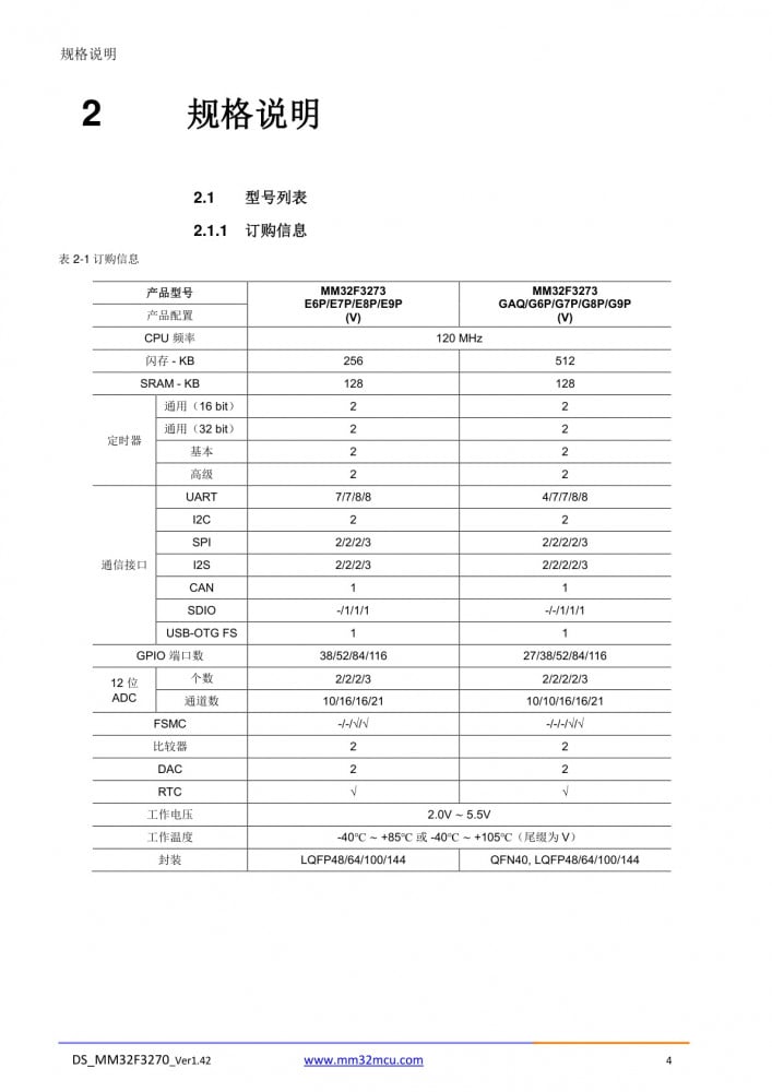 MM32F3270 datasheet page 10