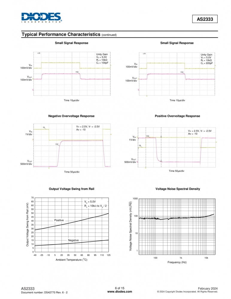 AS2333M8-13 datasheet page 6