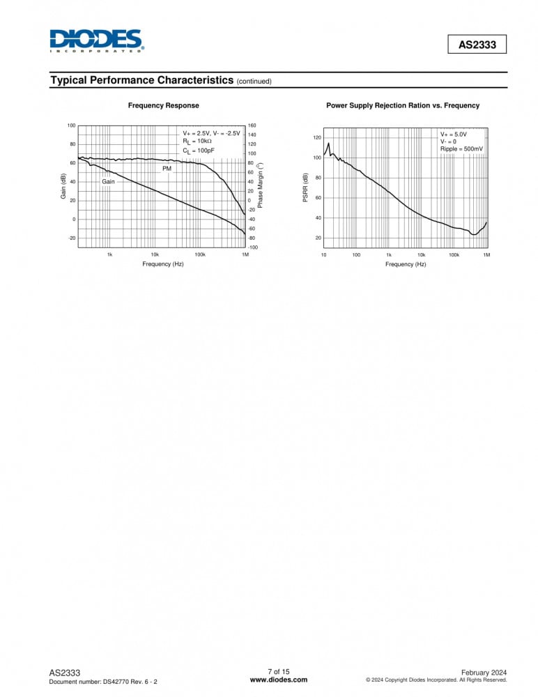 AS2333M8-13 datasheet page 7