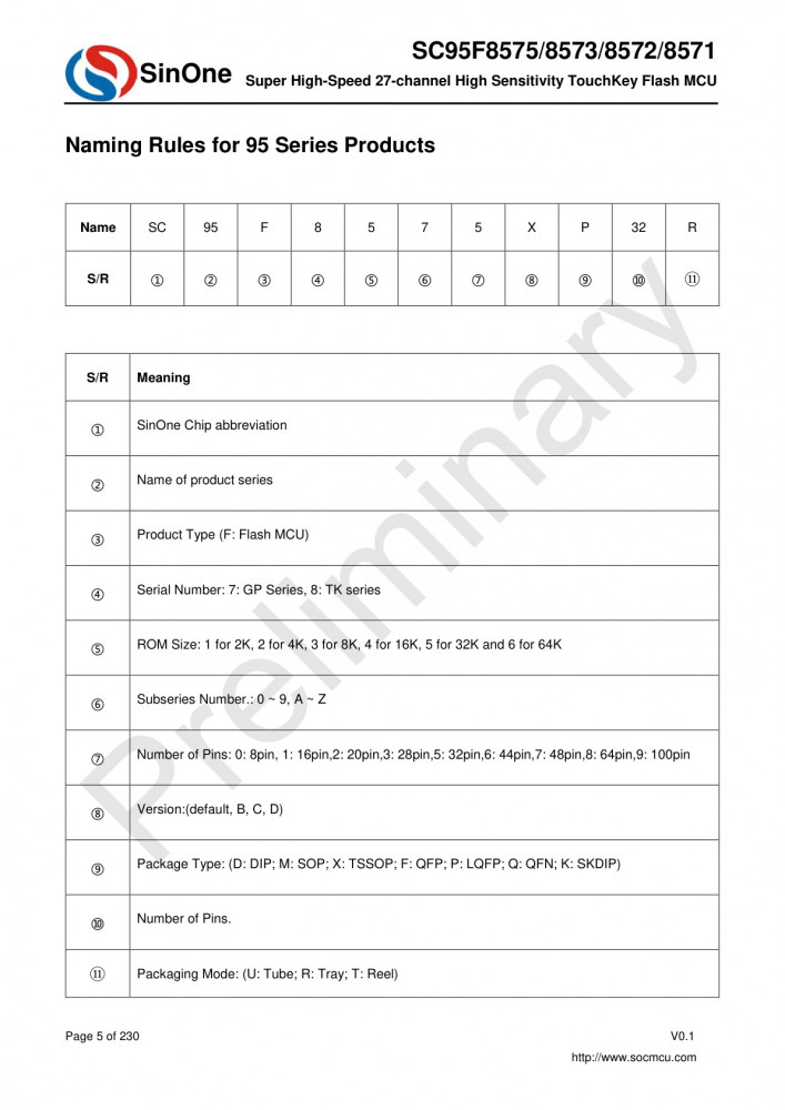 SC95F8572 datasheet preview, page 5
