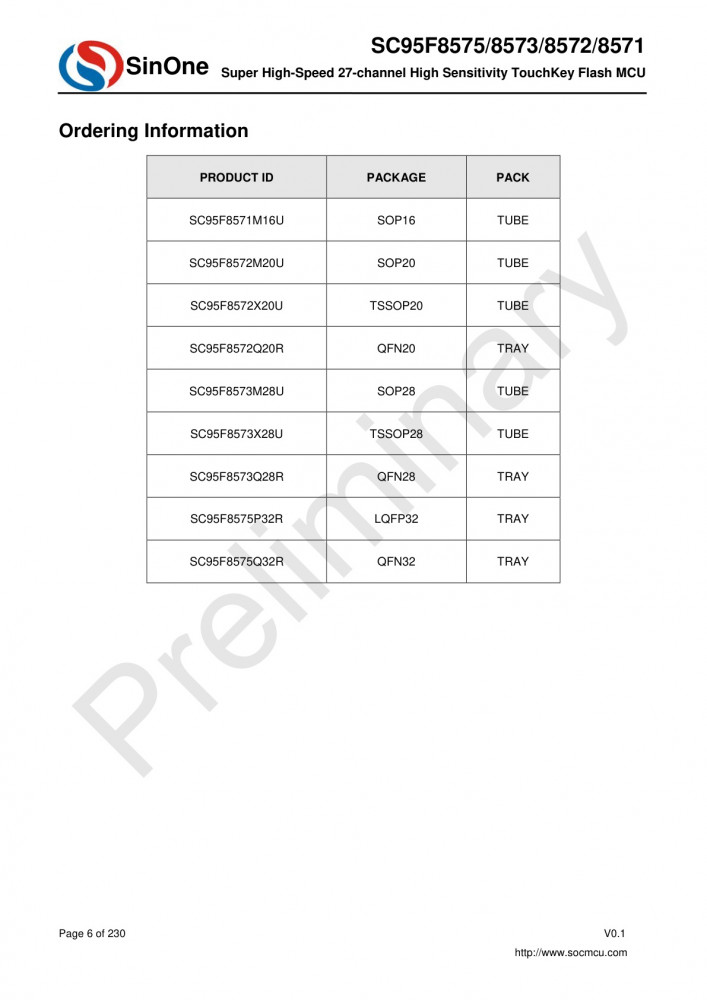 SC95F8572 datasheet preview, page 6