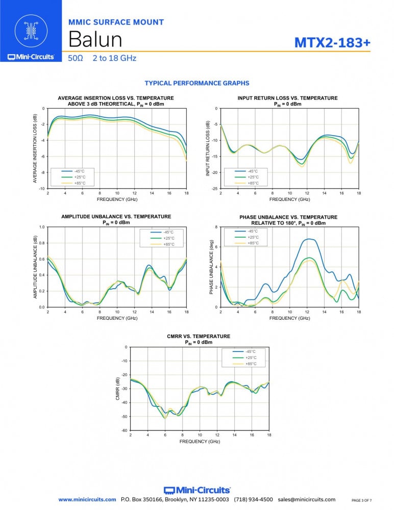 MTX2-183+ datasheet page 3