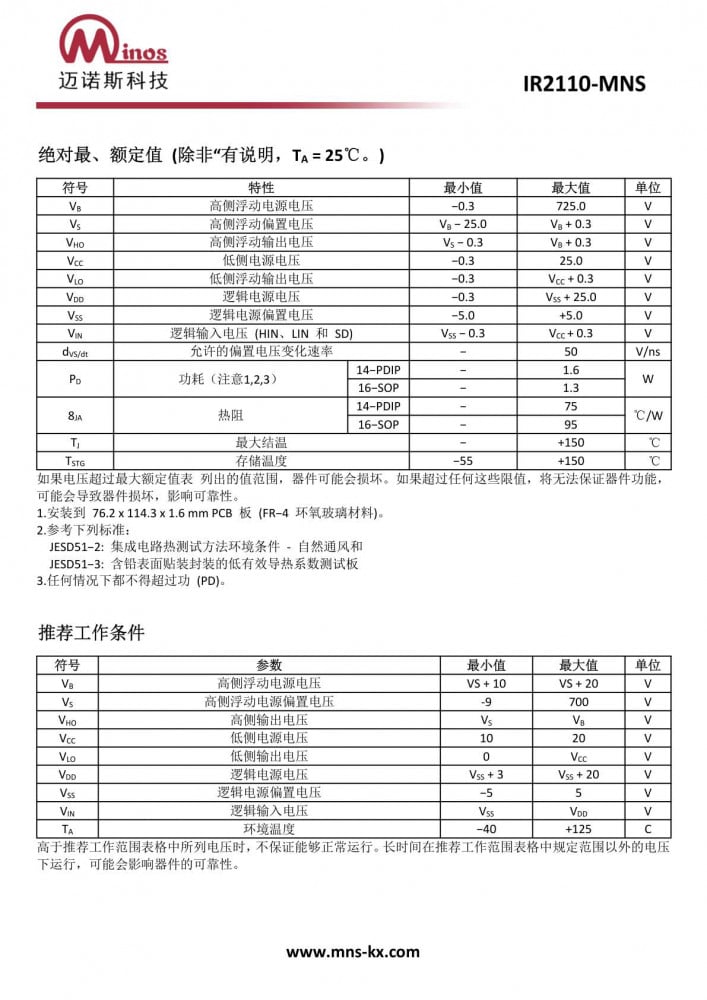IR2110-MNS datasheet page 5