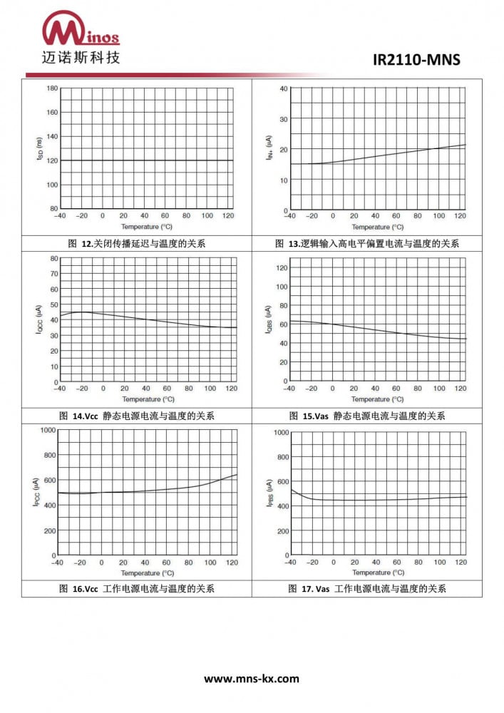 IR2110-MNS datasheet page 9