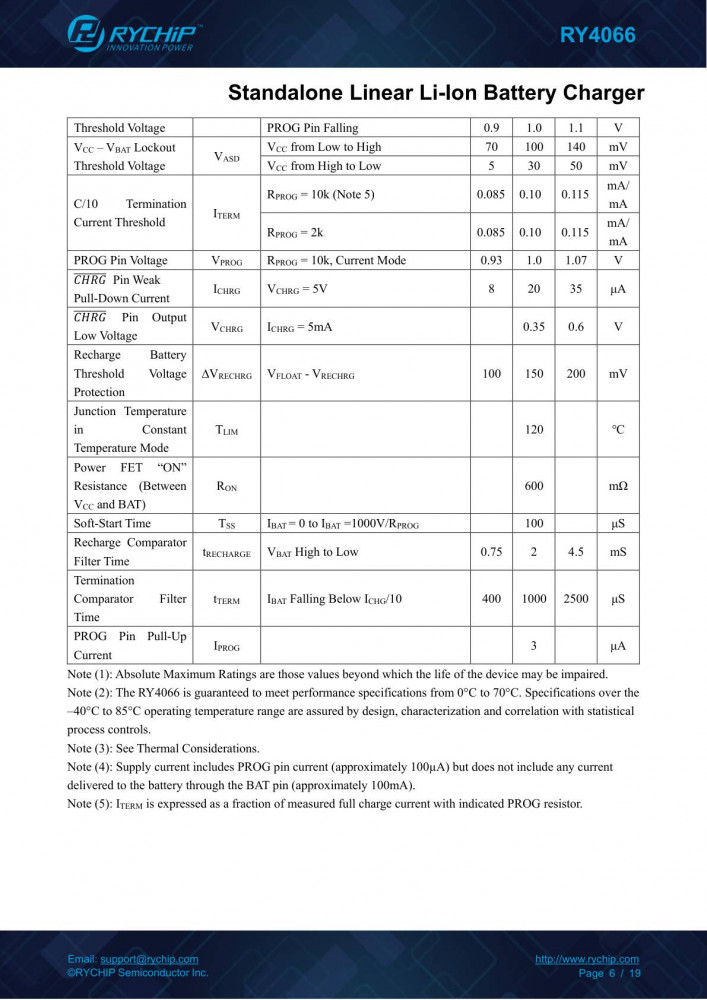 RY4066 datasheet page 6