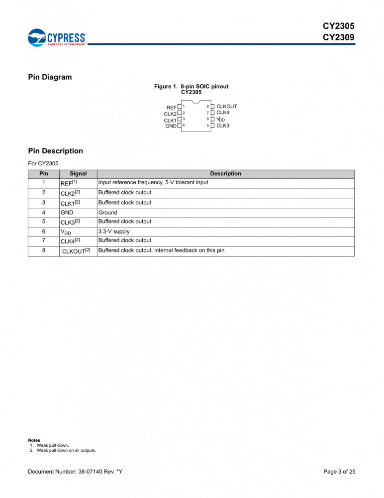 CY2305SXI-1T datasheet page 4