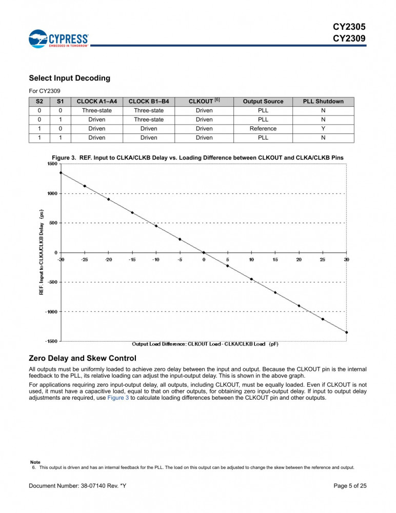 CY2305SXI-1T datasheet page 6
