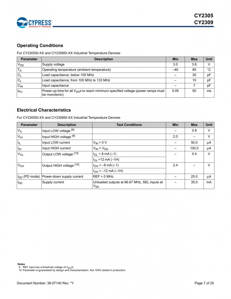 CY2305SXI-1T datasheet page 8
