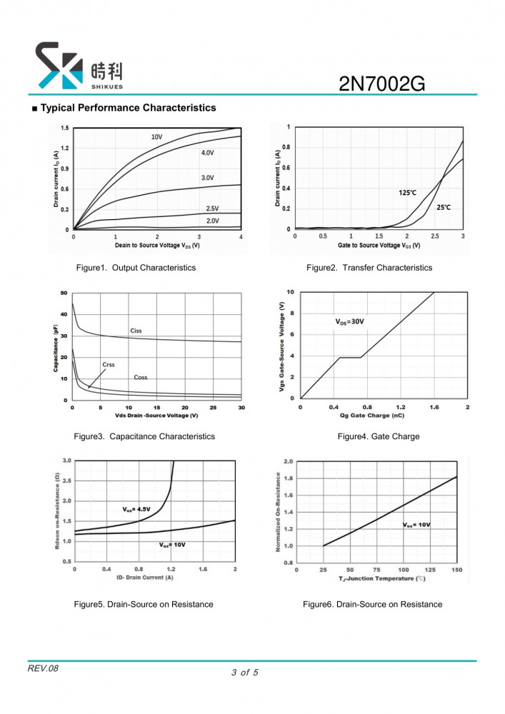 2N7002G datasheet page 3