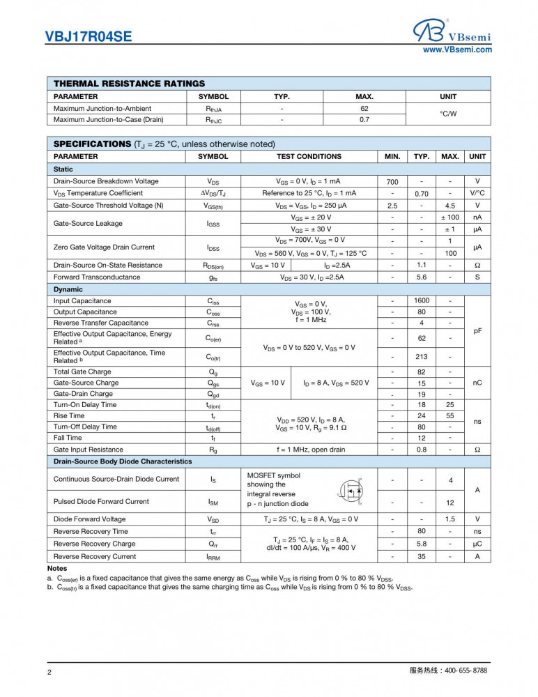 VBJ17R04SE datasheet page 2