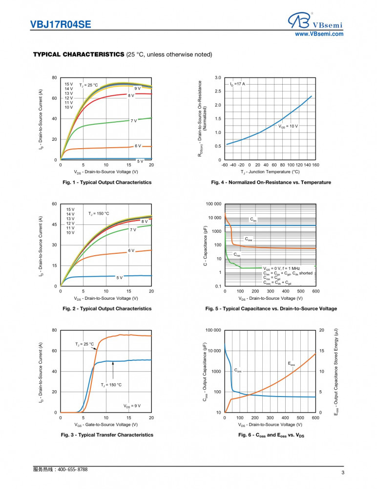 VBJ17R04SE datasheet page 3