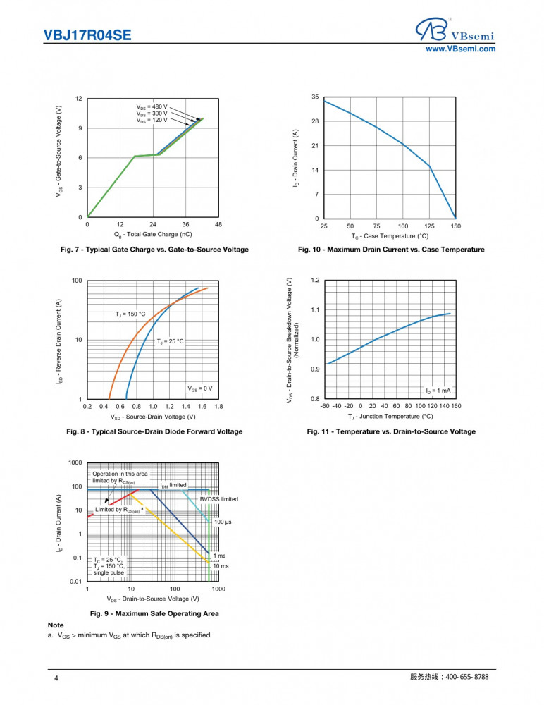 VBJ17R04SE datasheet page 4