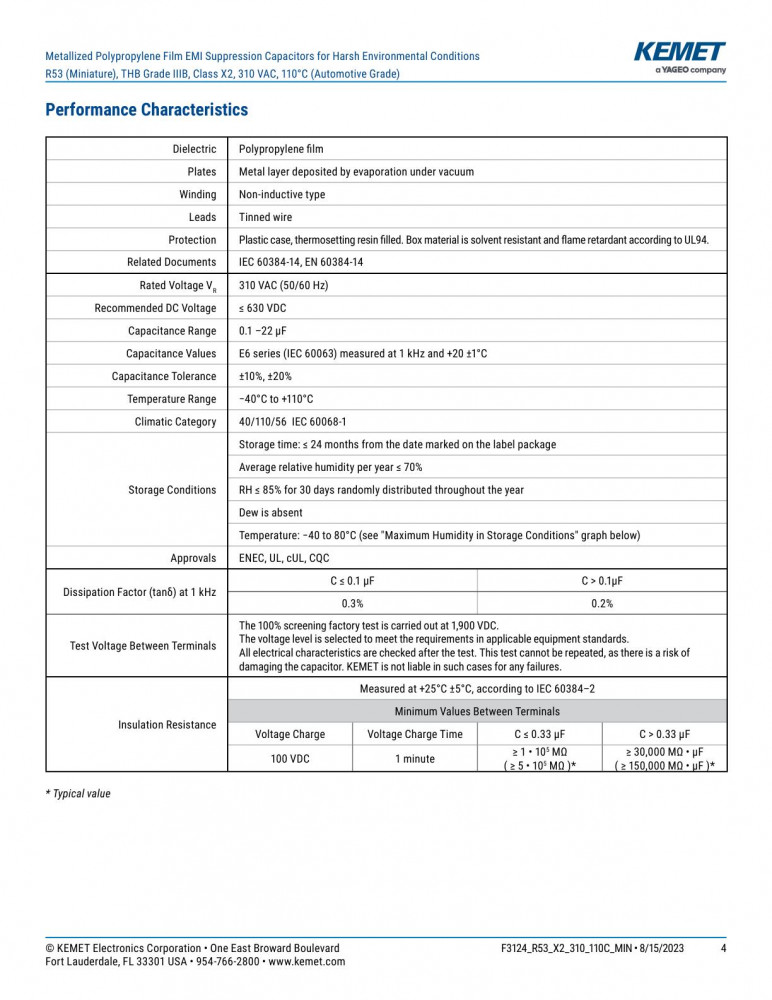 KEMET R53 datasheet page 4
