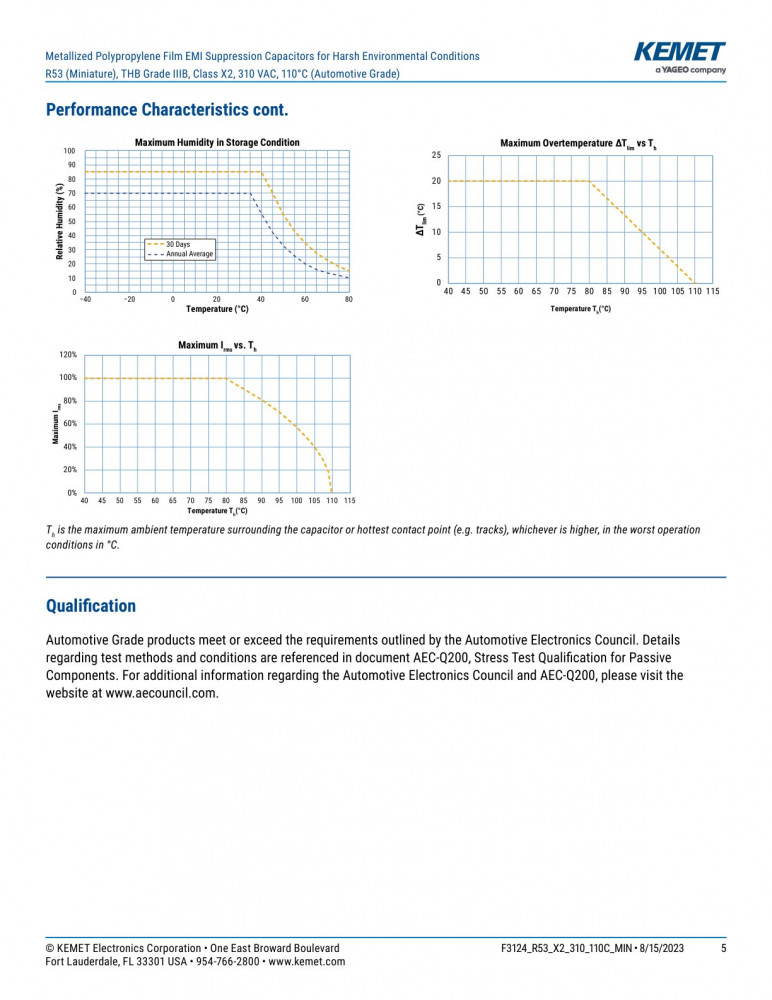KEMET R53 datasheet page 5