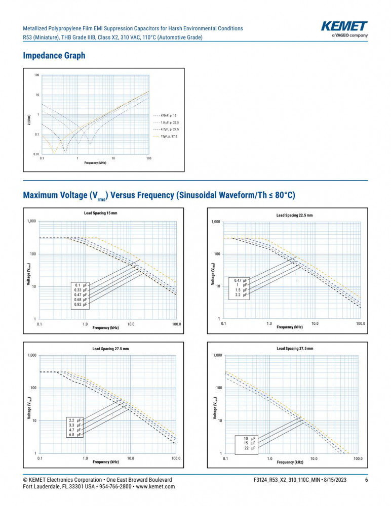 KEMET R53 datasheet page 6