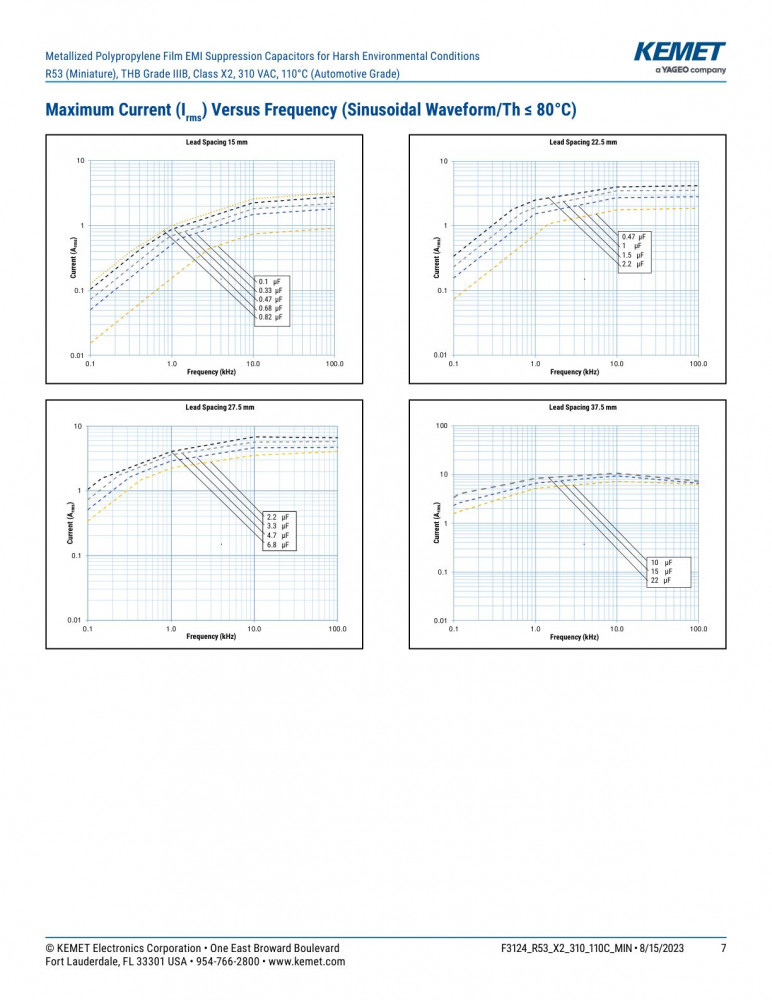 KEMET R53 datasheet page 7