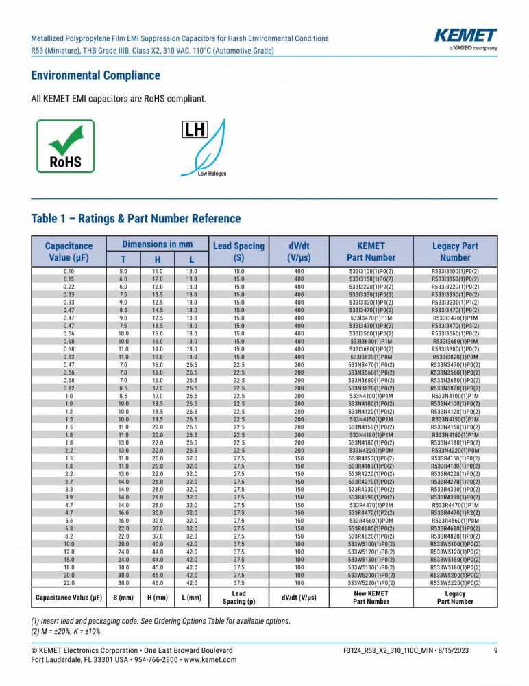 KEMET R53 datasheet page 9