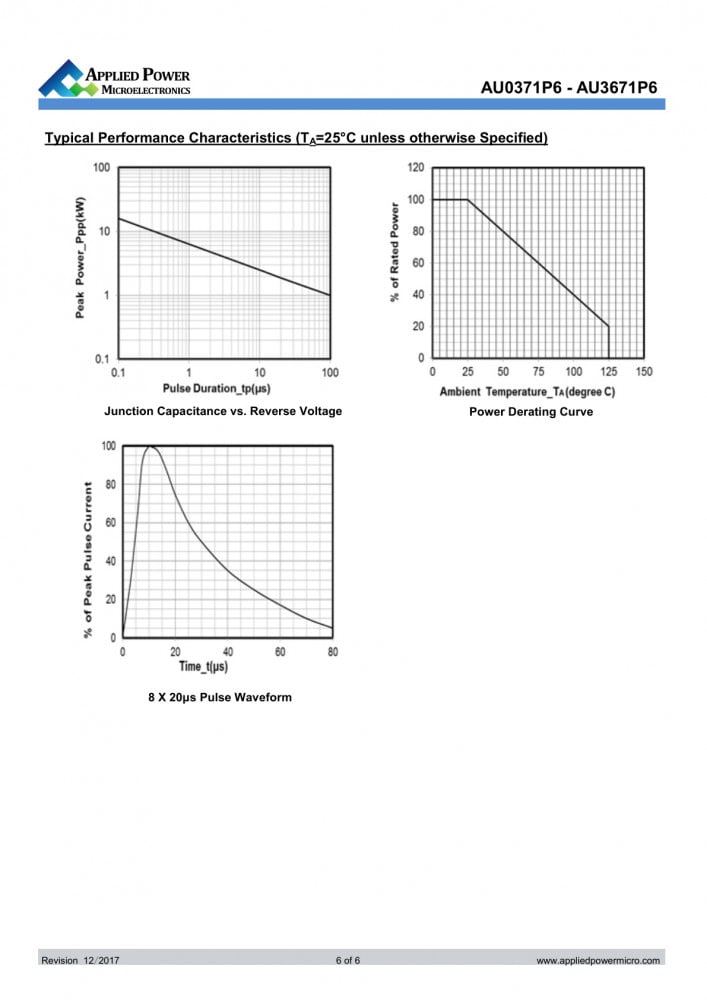 AU0771P6 datasheet page 6