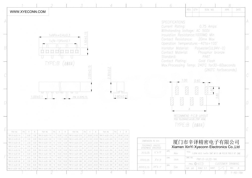 PM1.0-UL2D-15A technical document preview
