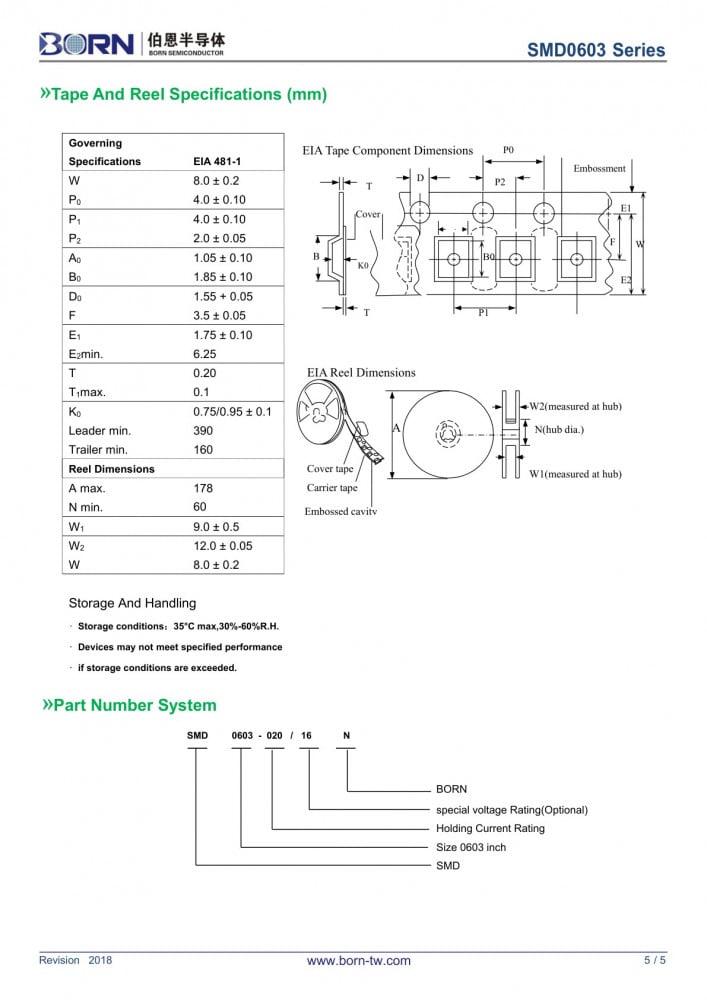 BORN SMD0603 series datasheet page 5