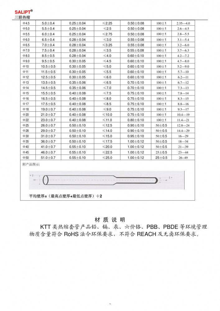 SALIPT S-901 technical document page 3